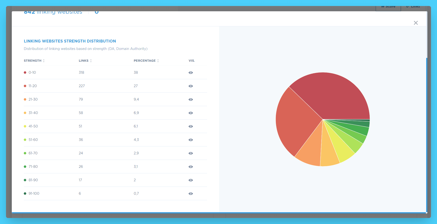 What is a backlink profile? Examples of good & bad link profiles