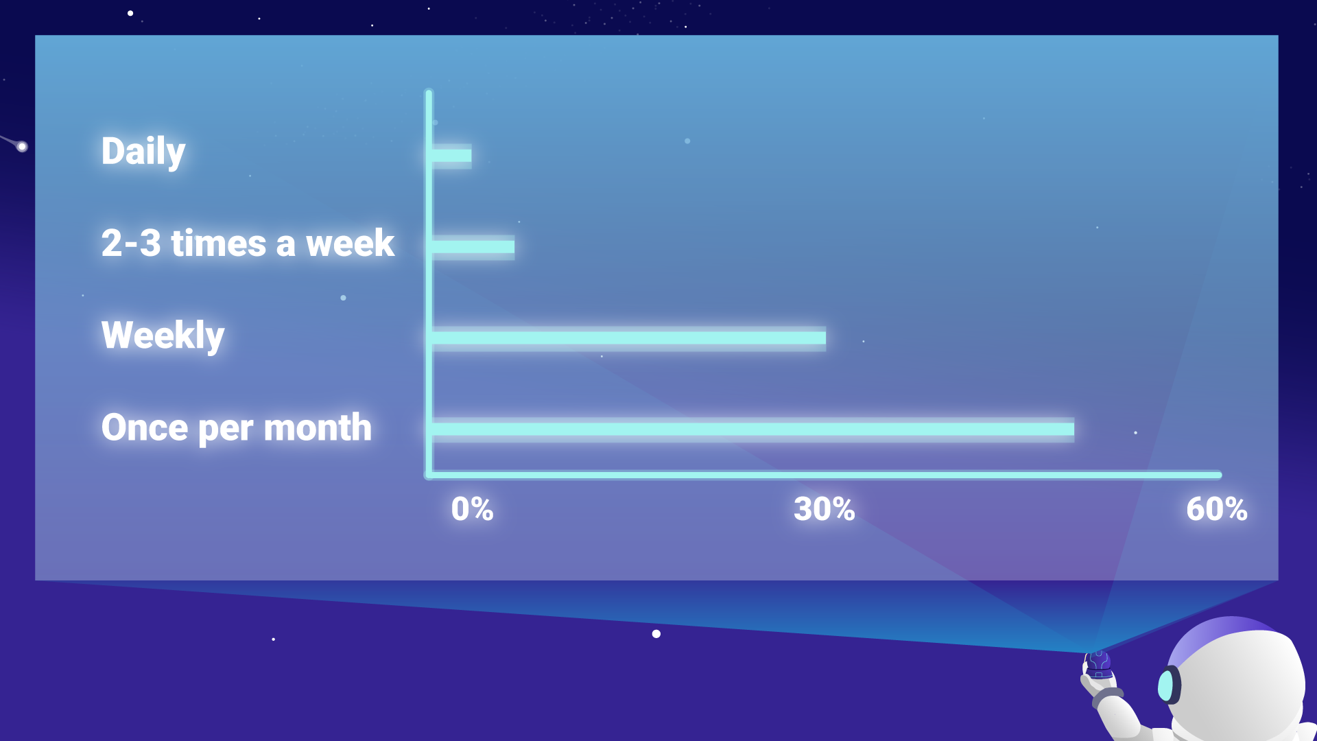 Morningscore | The results from the Morningscore BETA survey