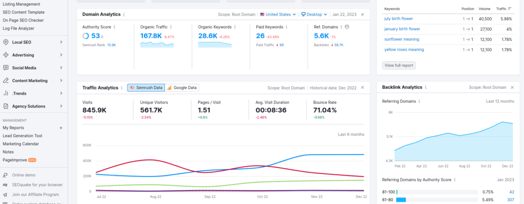 20 best SEO tools in 2024: Free and paid tools tested personally