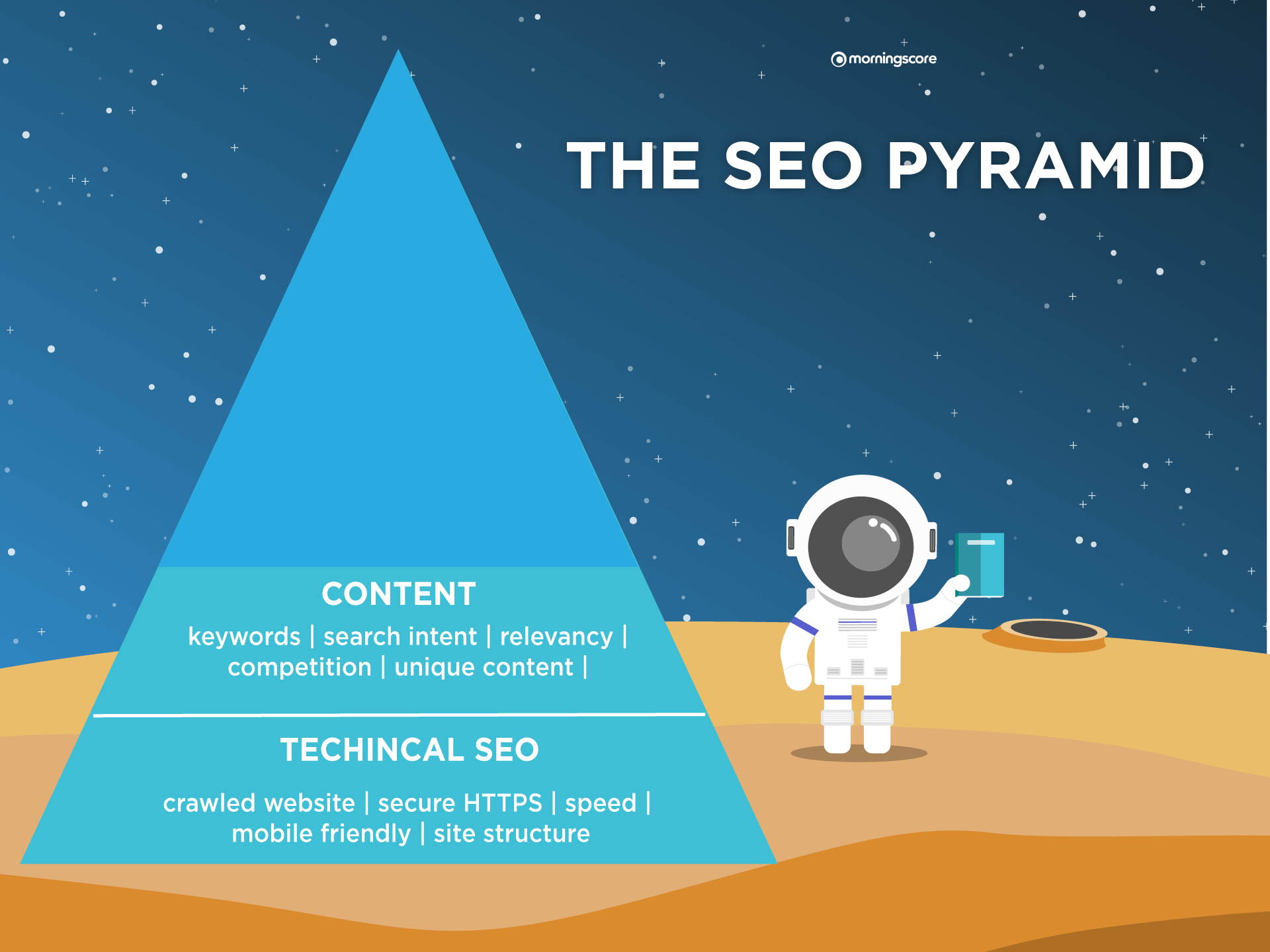 What is the SEO pyramid strategy? | +17 tips on how to grow your ...