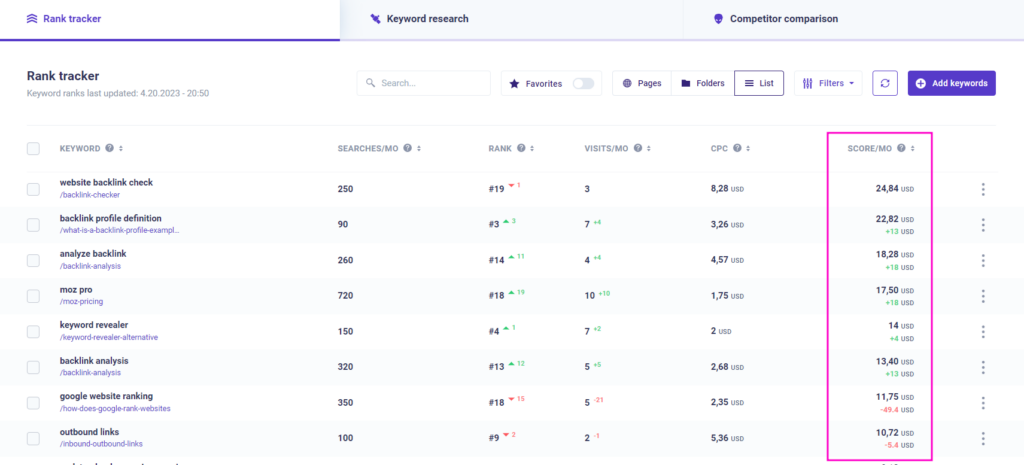 Affordable Google Rank Tracker | Accurate keyword tracking