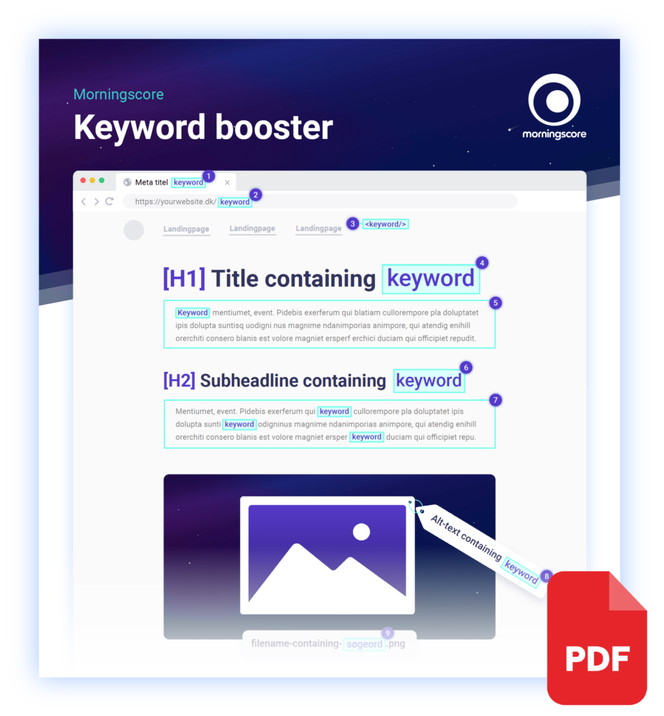 How to rank your keyword better on Google | 7 simple steps