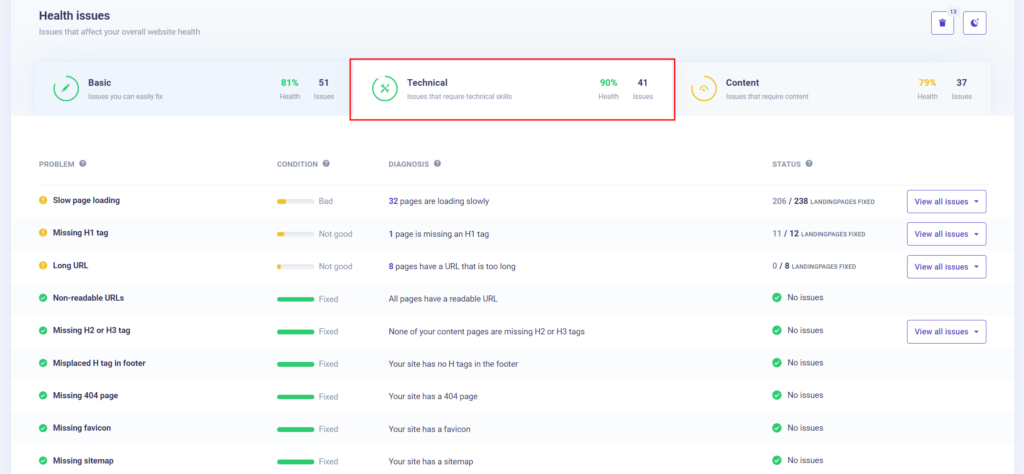 Heading tag checker | Morningscore makes heading tags easy