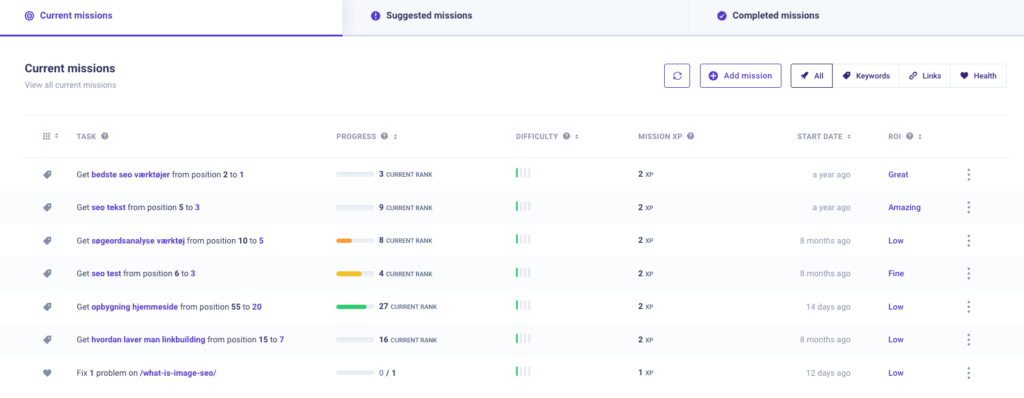 SEO Task Management Tool | Simplify Your SEO Workflow