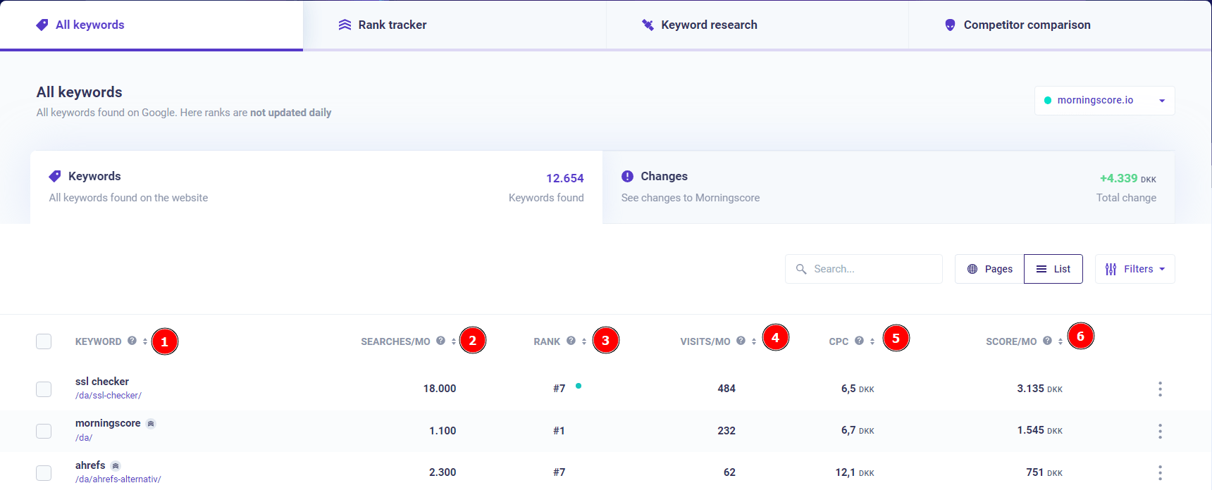 [Guide] Check your Google rankings for important keywords