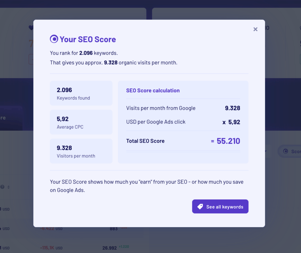 SEO for SaaS & IT Startups: Scale MRR without the Ad Spend