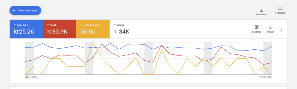 What is the value of SEO in 2026? A little real calculation